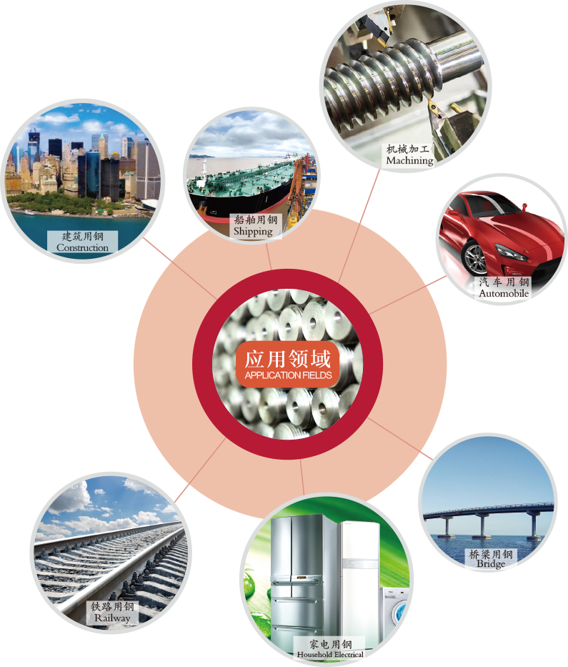 About Us - Eastern Steel Sdn Bhd